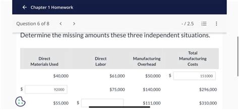 Solved Determine The Missing Amounts These Three Independent