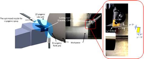 Cryogenic Cooling System 157 Download Scientific Diagram