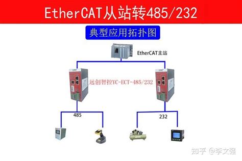 Rs485或rs232转ethercat连接ethercat转换器 知乎