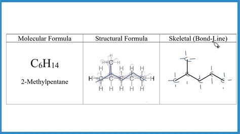 Write The Molecular Structural And Skeletal Formula For 2 Methylpentane Youtube