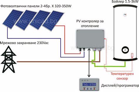 Фотоволтаично Pv захранване на бойлери за топла вода Контролер параметри и цена