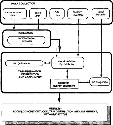 Figure 2 From Overview Of The Texas Mexico Border Assessment Of Traffic Flow Patterns Interim