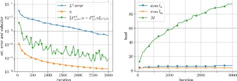 Figure 62 From A Dimension Adaptive Combination Technique For