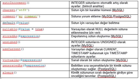 Laravel Migration Schema Migration Veritabanı Mimarisinin Sürüm