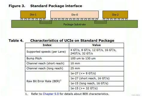 Ucie协议1 0（一） 中文翻译版 Csdn博客