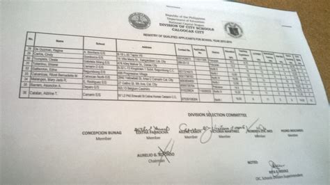 DepEd Memos Orders Results Registry Of Qualified Applicants RQA Division Of Caloocan