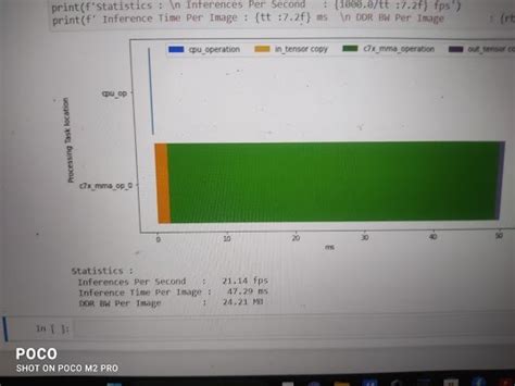 sk tda4vm dsp utilization is very low on cloud edge ai model analyser
