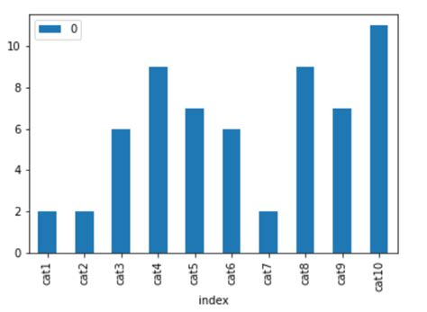 Python Pandas How To Group Columns By Their Values Stack Overflow