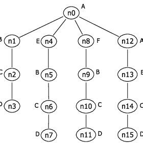 A Sample XML Document Download Scientific Diagram