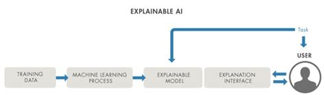 Explainable Ai Xai Are We There But Synthetic Intelligence The Dev News