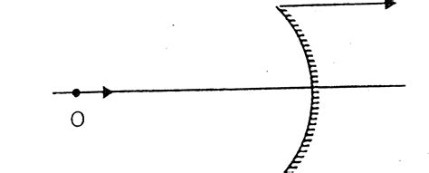 doubt solutions maths science cbse ncert iit jee neet