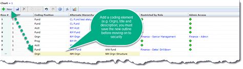 Coding Hierarchy Chart Ponasa