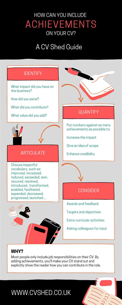 Infographic How To Put Achievements On Your CV