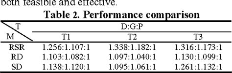 Table 2 From A Differential Evolution Based Flexible Qos Multicast Routing Algorithm In Ngi