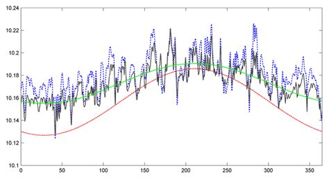 Hydrostatic Mapping Functions Of Nmf Red Dash Dash Imf Blue Download Scientific Diagram