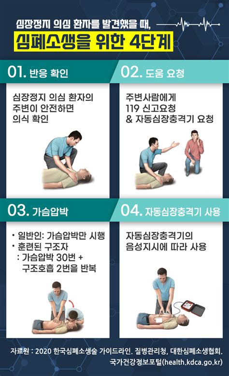4분의 기적 심폐소생술 예작기획