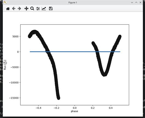 Inverse Problem Web Server Results Not Reproducible In Python · Issue