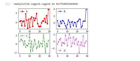 【腾学汇的第2个实验代码】应用matplotlib绘制图标分析腾学汇实验是怎么提交 Csdn博客
