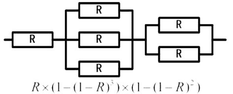 系分 系统可靠性分析与设计 N版本程序设计 Csdn博客
