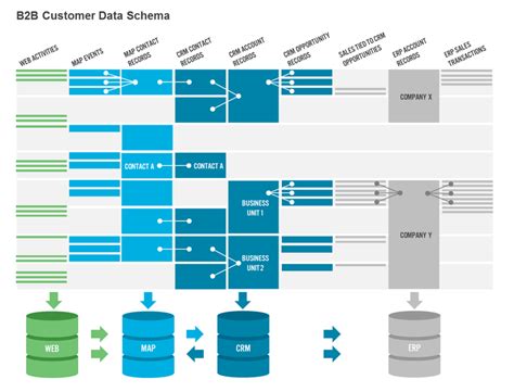 A Big Data Problem Or A Big Problem With Data Part II The Solution