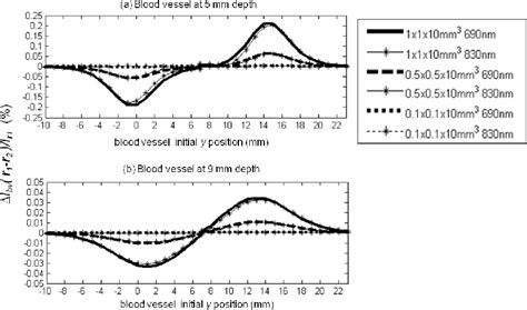 figure 9 from spectral and spatial dependence of diffuse optical