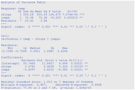 Solved Suppose We Seek An Improved Model To Predict Chegg
