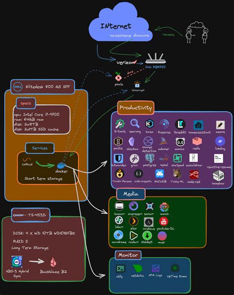 Zabbix Cves Monitoring Rzabbix