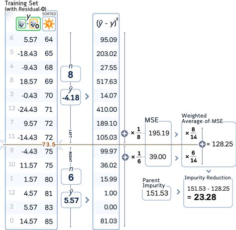 Gradient Boosting Regressor Explained A Visual Guide With Code Examples Towards Data Science