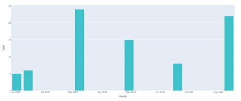 Python Plotly How To Toggle Traces With A Button Similar To Clicking Them In Legend Stack