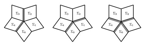 3 The Application Of A Triple Knot Line Is Illustrated For A