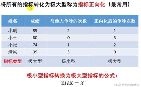 TOPSIS算法 CSDN博客