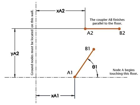 Solved Apply Graphical Linkage Synthesis Using Computer Aided Design