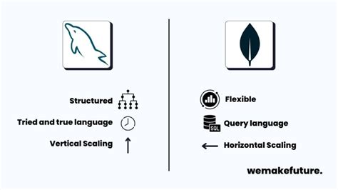matthias kunz on linkedin databasemanagement mysql mongodb json