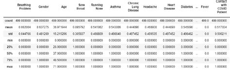 The Shape And Dimension Of Dataset Download Scientific Diagram