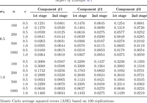 Table 1 From Spline Backfitted Kernel Smoothing Of Nonlinear Additive