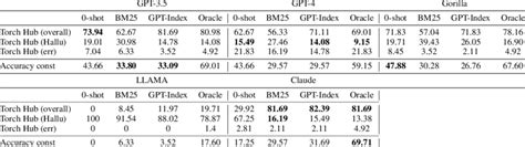 Evaluating Llms On Constraint Aware Api Invocations Download