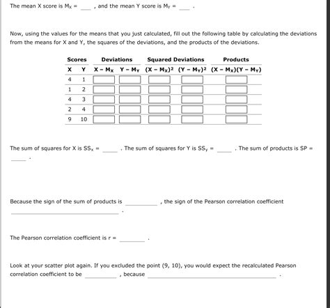 Solved The Correlation Coefficients Have Been Computed For