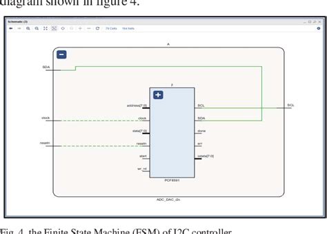 Figure 4 From Hardware Implementation Of I2c Controller On Fpga And