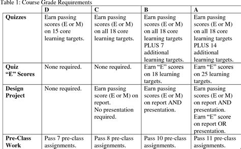 What Is Specifications Grading At Chris Stevens Blog