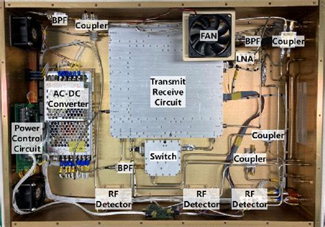 Figure 11 From Design Of Photonics Based Fmcw Radar Transceiver System Semantic Scholar