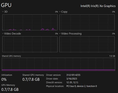 Iris Xe Graphics Driver Version Intel Community