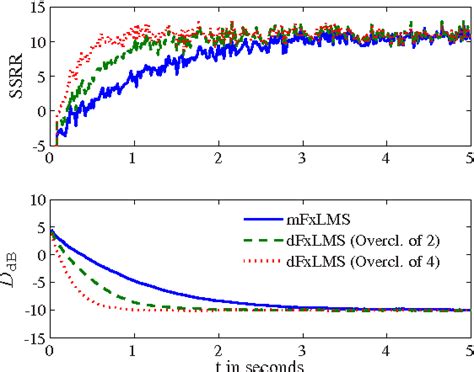 Figure 1 From A Decoupled Filtered X Lms Algorithm For Listening Room Compensation Semantic