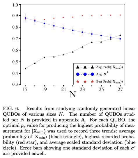 Variational Amplitude Amplification For Solving Qubo Problems · Issue 4053 · Github Nakasho