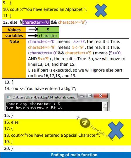 C Program To Check Whether A Character Is An Alphabet Digit Or Special Character