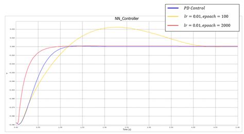 5 1 Pendulum Tutorial Fmpy — Recurdyn Tutorial 2023 Documentation