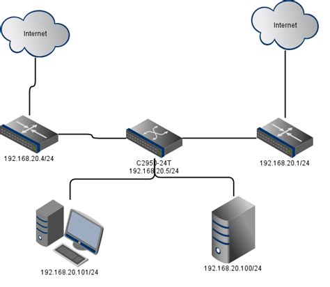 Ethernet Two Devices Same Subnet No Communication Super User