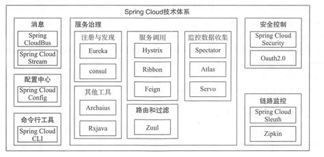 【java开发日记】一篇文章让你学会springcloud 微服务架构java 微服务与springcloud Csdn博客