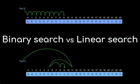 Difference Between Linear Search And Binary Search Geekboots