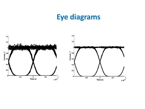 Transmission System Design Ppt Download