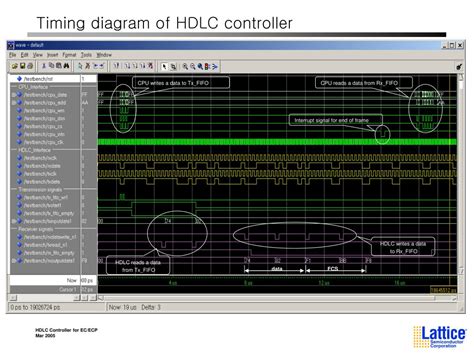 PPT HDLC Controller For EC ECP PowerPoint Presentation Free Download ID 4768097